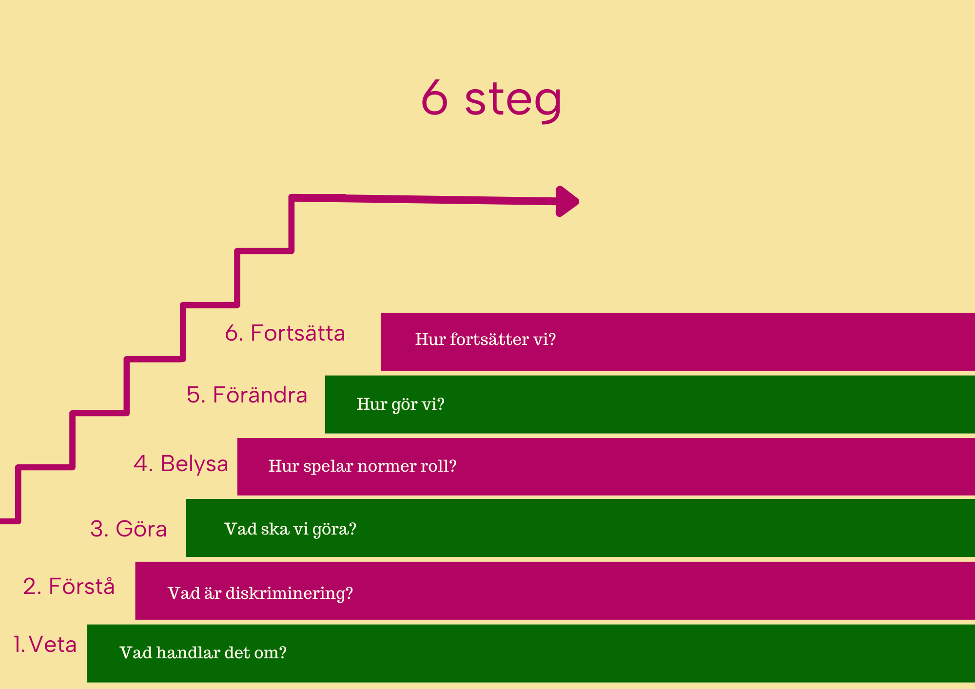 Utbildningspaketet – Kunskap & Kapacitet – Örebro Rättighetscenter